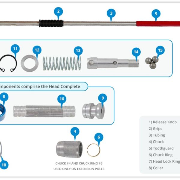 Ketch-All Poles - ACES AU